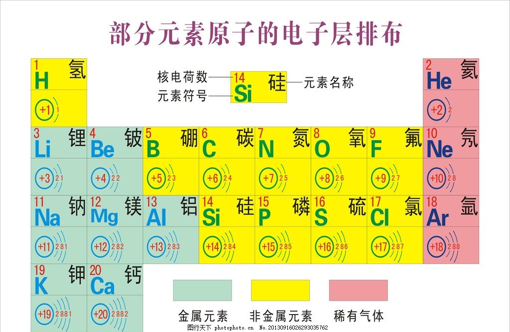 金属元素周期表图片